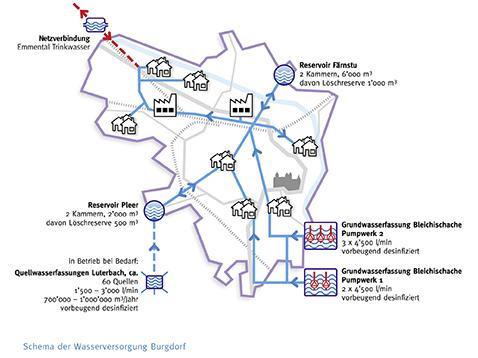 Verbindung zwischen Emmental Trinkwasser und Localnet AG